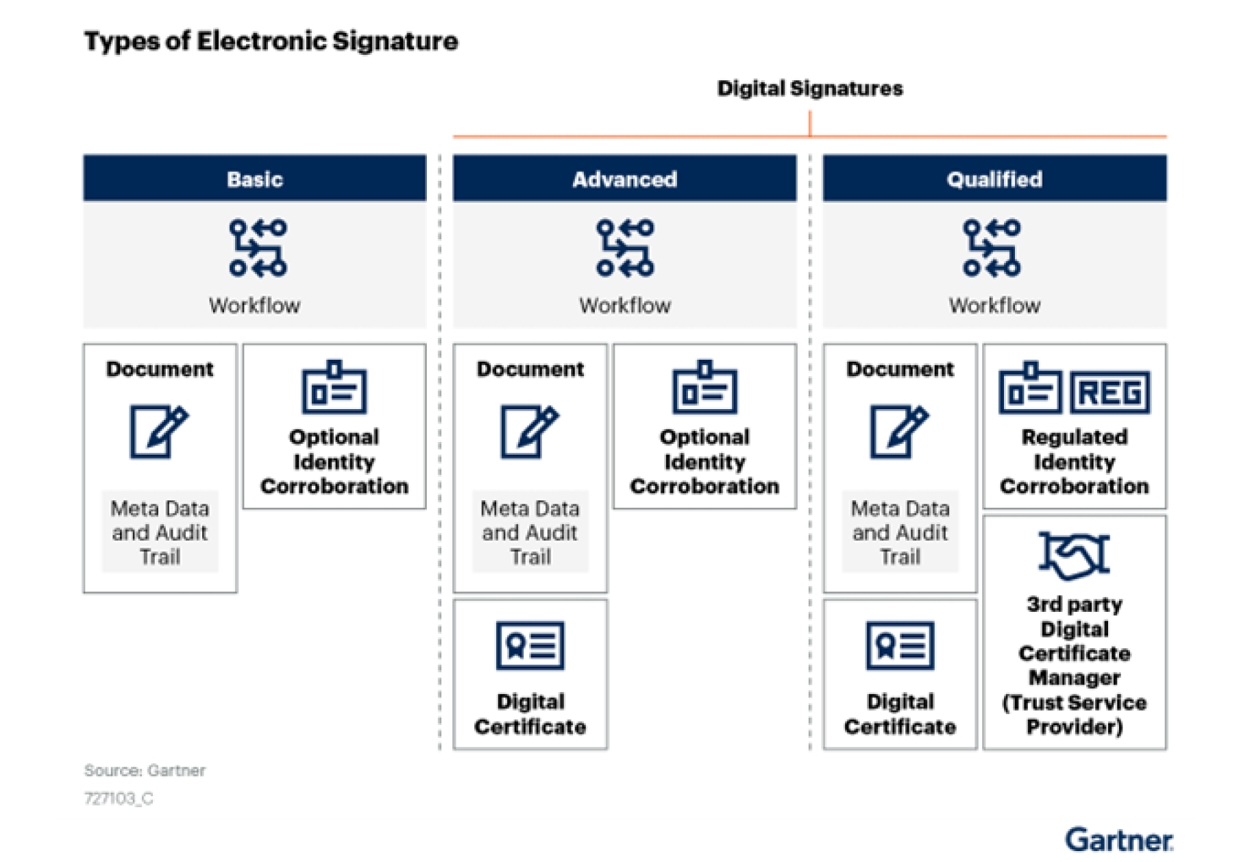 Gartner Report: Market Guide for eSignature 2022 | Tinexta Infocert
